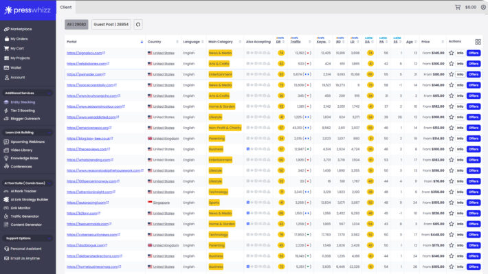 PressWhizz - The #1 Link Building Marketplace